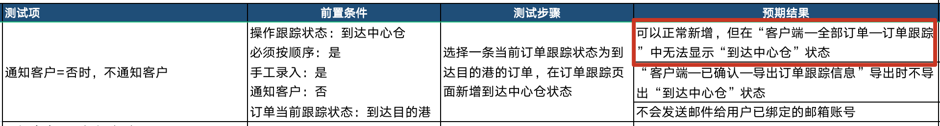 Bug 2392 【物流订单管理 跟踪状态展示配置】跟踪状态 始发地报关放行、到达目的港、到达中心仓”通知客户否时,错误的在客户端显示了